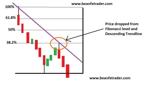 fibonacci strategy fx traders blog