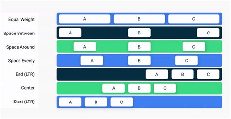 [android] compose layout — 여기 어때요