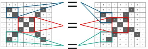 Convolutional Neural Network CNN Tutorial In Python Using TensorFlow Edureka