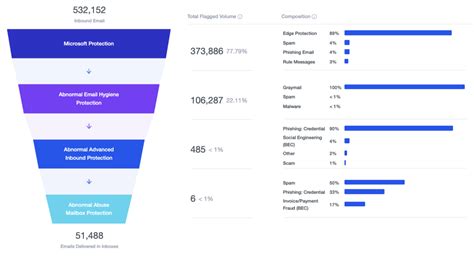 Announcing Ices Your Integrated Cloud Email Security Platform