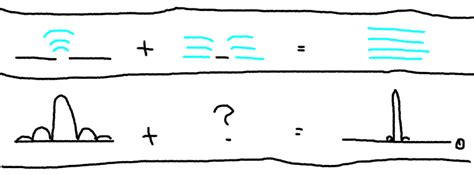 Single Obstacle Diffraction Pattern Lessonidea