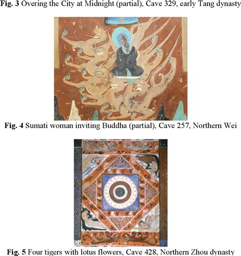 Figure 4 From The Innovative Application Of Dunhuang Murals Patterns In