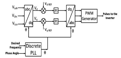 Voltage Regulated Inverter Case 1 PI Voltage Regulated Inverter The Download Scientific