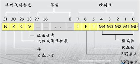 定积分的计算（换元法）习题