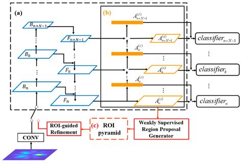 Mode Recognition Of Orbital Angular Momentum Based On Attention Pyramid Convolutional Neural Network