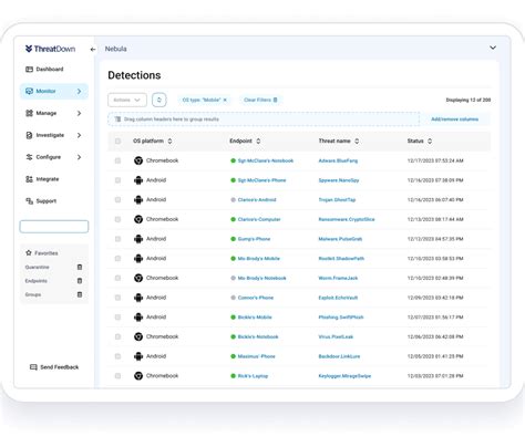 Mobile Security Threatdown By Malwarebytes