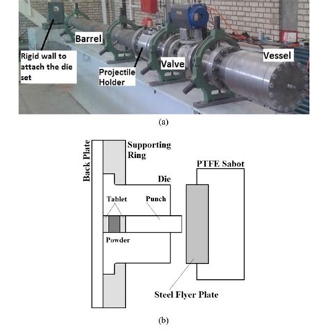 A Single Stage Gas Gun B Powder Compaction Setup Rig Download Scientific Diagram