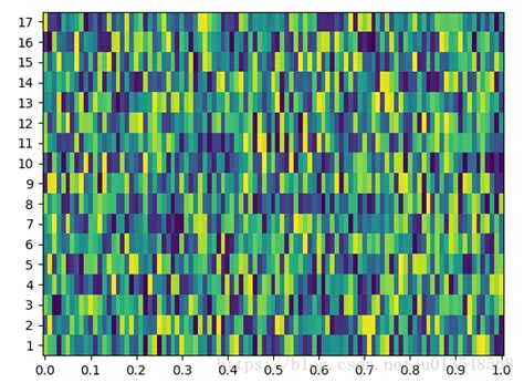 Python Matplotlib画图的技巧plt Aspect Csdn博客