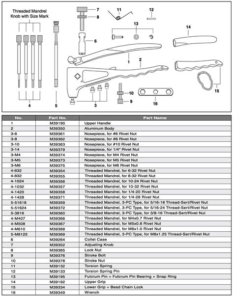 Marson 39316 Metric Rivet Nut Tool Kit Blind Rivet Supply