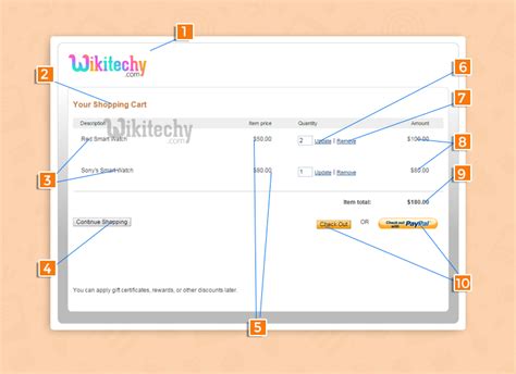 Php Tutorial Paypal Shopping Cart In Php By Microsoft Award Mvp