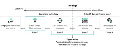 Hpe Discover 2016 Day 2 Tims Tech Thoughts