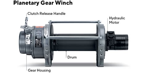 How To Choose A Winch Sizes Motors And Gears Zips