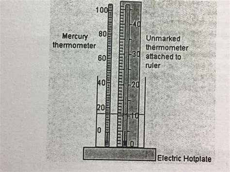 Experiment 11 To Calibrate A Thermometer Using The Laboratory Mercury