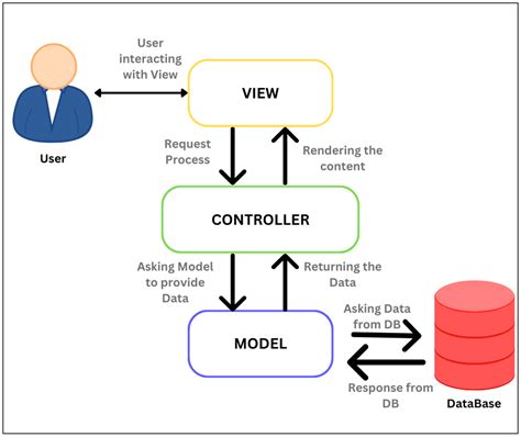 A Solution For Optimizing The Development Of Embedded Graphical User