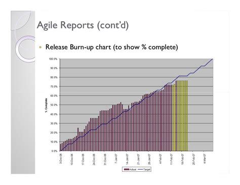 Agile Reports Contd Release Burn Up