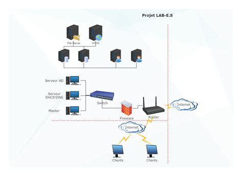 data center diagram networking diy network data cente