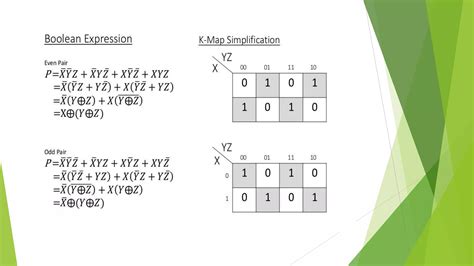 Paritygeneratorandcheckerpptpptx Programming Languages Computing