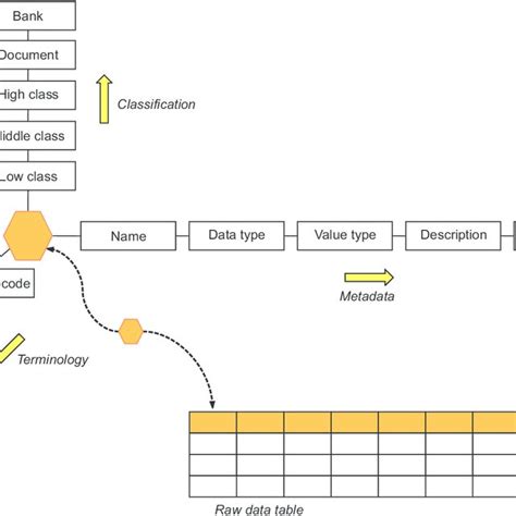 The Structure Of An Item That Guarantees Syntactic And Semantic