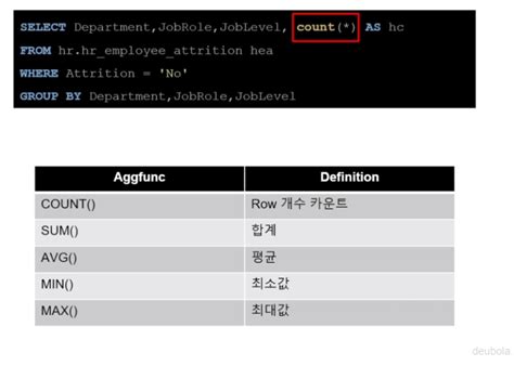 sql co eda dbeaver