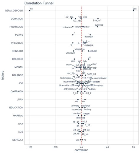 Explore Simplified Exploratory Data Analysis Eda In R R Bloggers