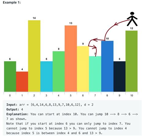 1340 Jump Game V Kickstart Coding