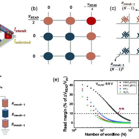 A Selectivity Definition For Pthfalo X Tin Device B Transient