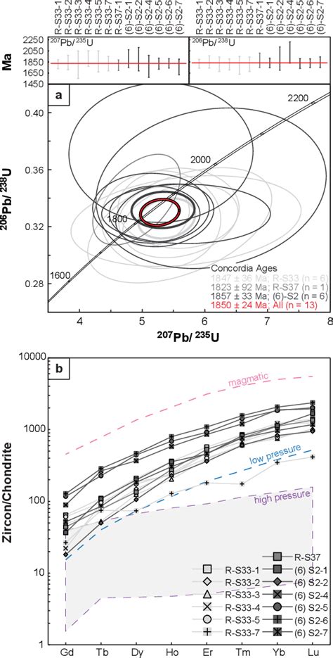 Figure 2 1 From Evolution Of The Sudbury Igneous Complex Southern Metamorphic Aureole And