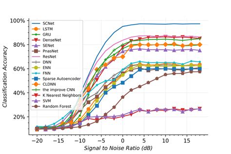 Recognition Effects Between Different Networks Download Scientific