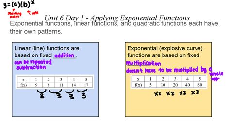 Unit 6 Day 1 Applying Exponential Functions Unit 6 Day 1 Applying Exponential Functions
