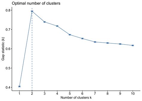 tutorial 3 k means clustering maps of speech