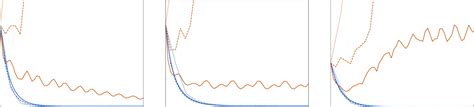 Figure 3 From Local Max Entropy And Free Energy Principles Belief