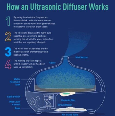 How Do Ultrasonic Essential Oil Diffusers Work Ultrasonic Essential Oil Diffuser Essential