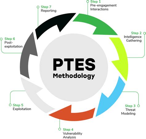 Cyber Security Services Sologate Technology Services