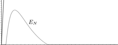 The Logarithmic Negativity En Of The State ρ 12 β T Is Plotted As A