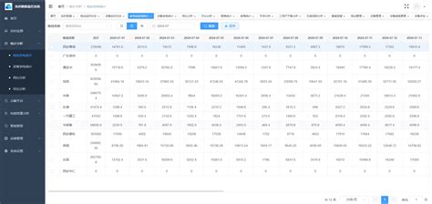 光伏监控系统 光伏发电预测 光伏项目 光伏运维 光伏储能项目 光伏 光伏发电预测 逆变器监控 逆变器数据采集 光伏运维 光伏电站 光伏功率预测