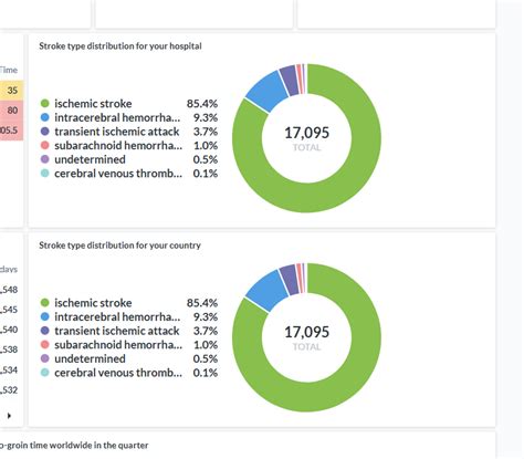 Pie Chart Justification · Issue 10837 · Metabasemetabase · Github