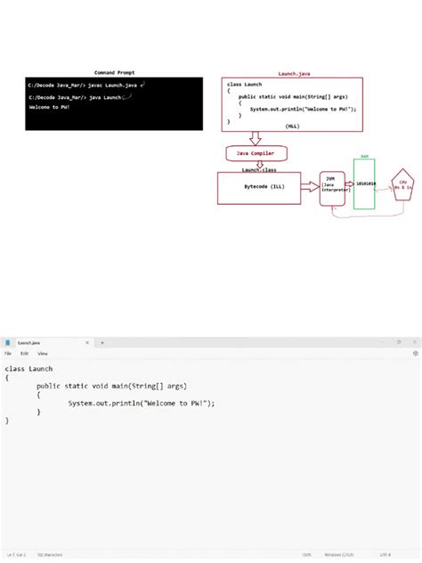 command line execution syed zabi ulla pdf