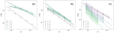 The Geometric Mean And The Associated Error Bar Of Spin Current Of The