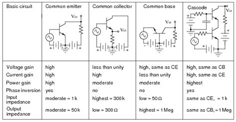 Emitter Bias Transistor Operating Principle Forum For Electronics