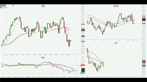 mt5 manual backtesting multiple time frames any pair any broker