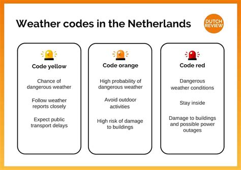 Whats The Weather In The Netherlands Like The 2026 Guide