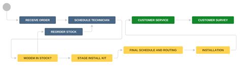 Jira Workflow Design Principles Michael Mcneil