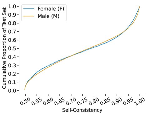 South German Credit Split By G Sex S 2000 B 200 Download