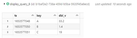 Pyspark Structured Streaming Data Stored In A Dataframe Stack Overflow