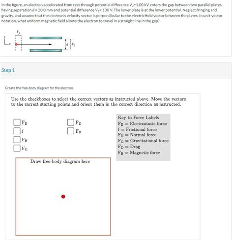 Solved In The Figure An Electron Accelerated From Rest