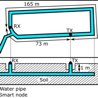Schematic Representation Of The Test Structure Employed In Download Scientific Diagram