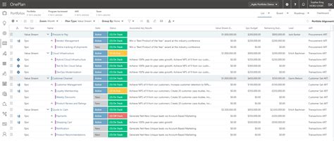 10 agile best practices oneplan