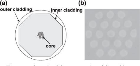 Figure 1 From In Phase Mode Excitation In Multicore Fiber Laser By