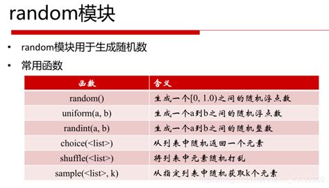 Python小程序7 模拟掷骰子bins Range214 Csdn博客