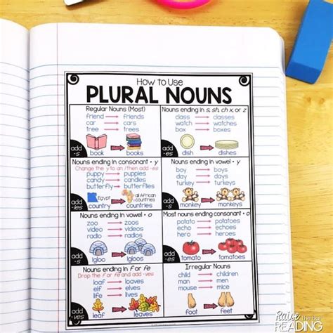 Grammar Can Be Such A Difficult Area To Teach Without The Right Materials These Grammar Anchor